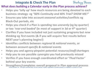 The Marketing Plan Calendar: Litt 2020 | PDF