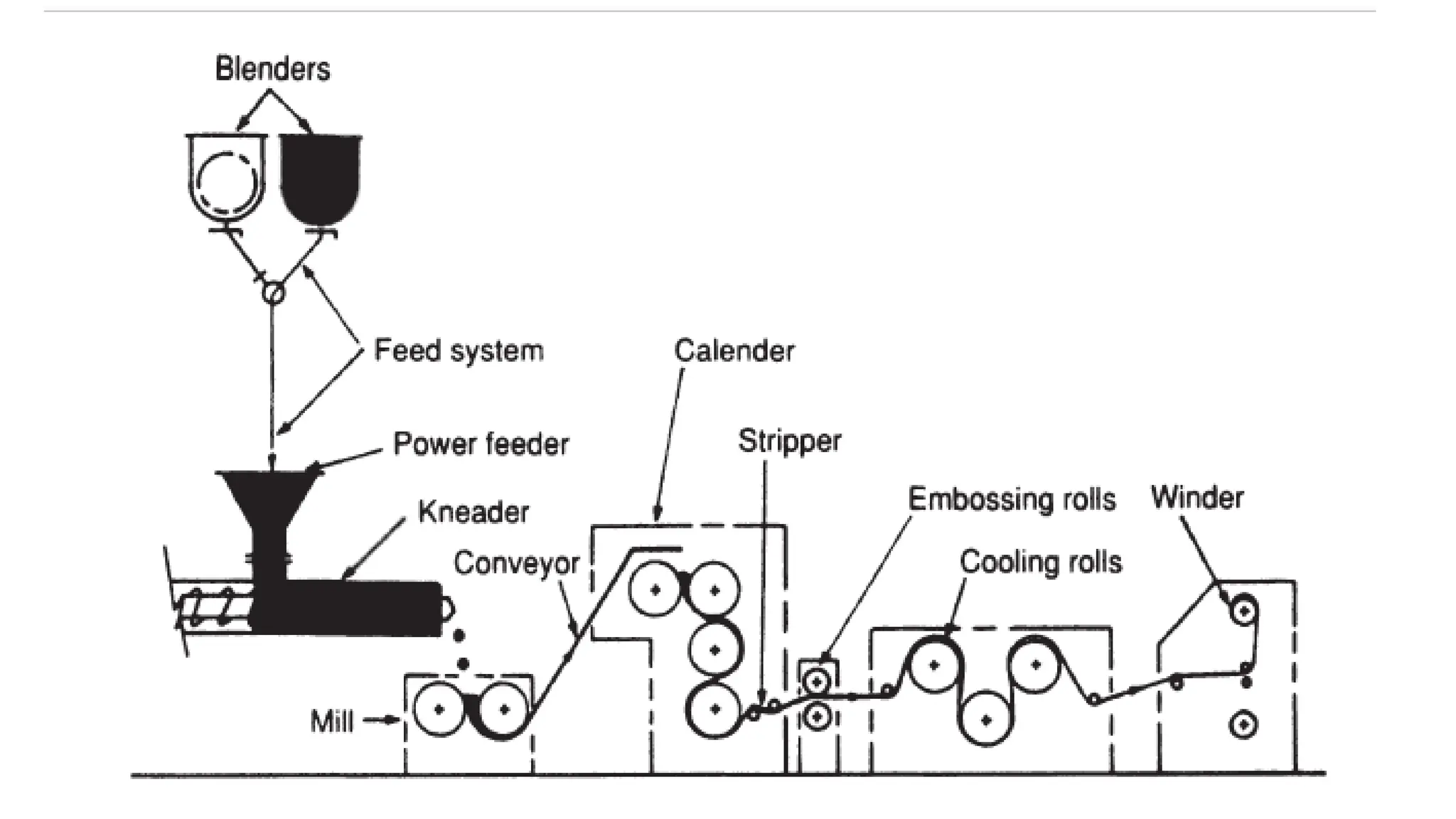 polymer processing - Calendering process.pptx
