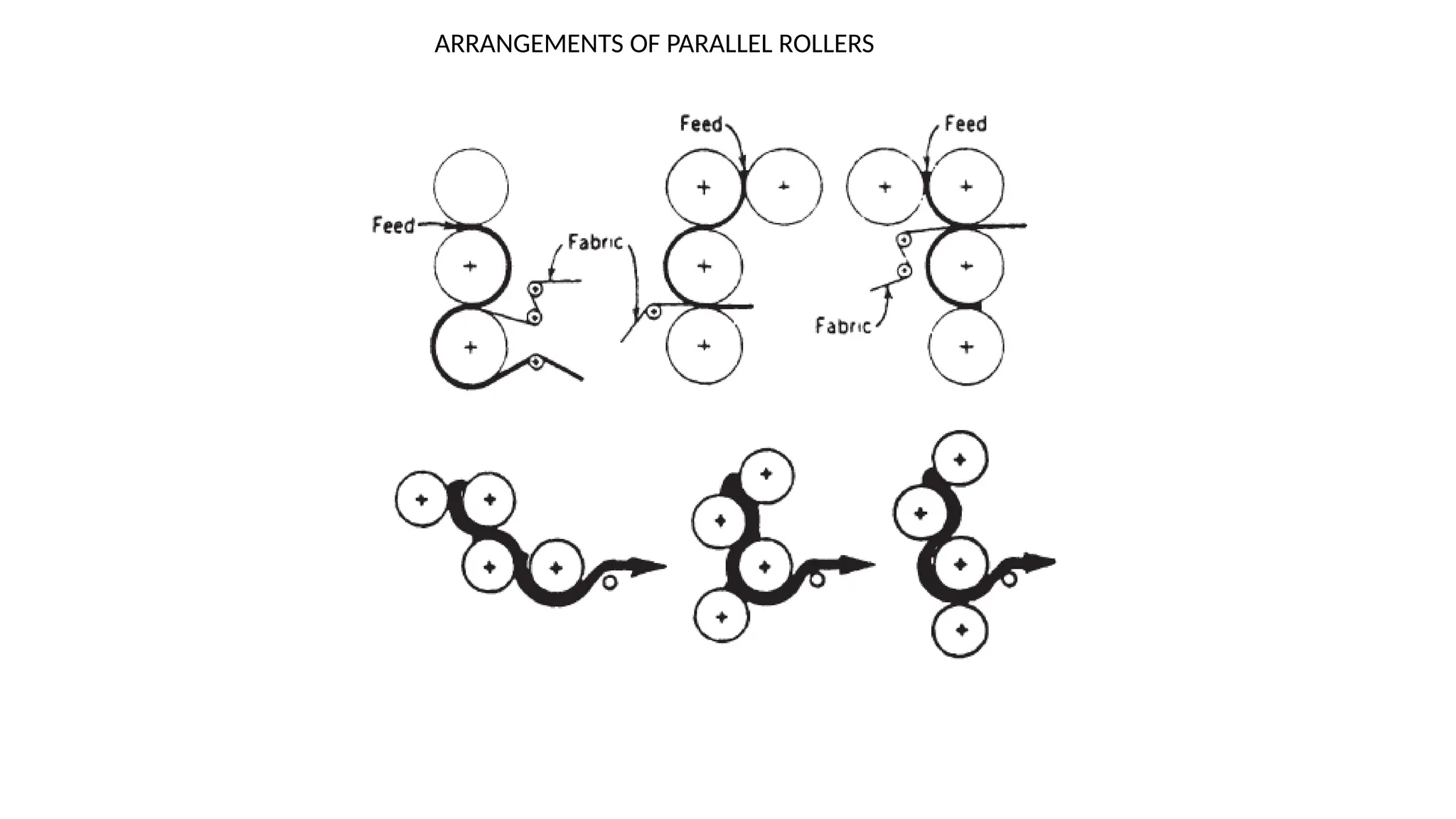 polymer processing - Calendering process.pptx