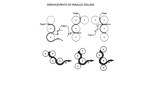 polymer processing - Calendering process.pptx
