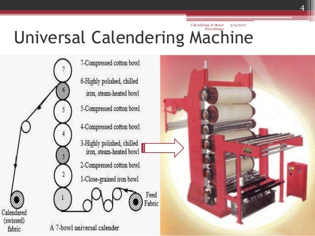 Calendering in home furnishing