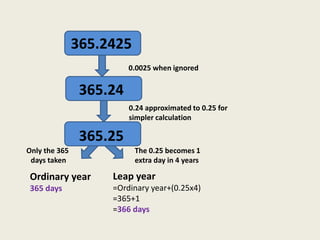 This a PPT about The Calanders and more info about it | PPT