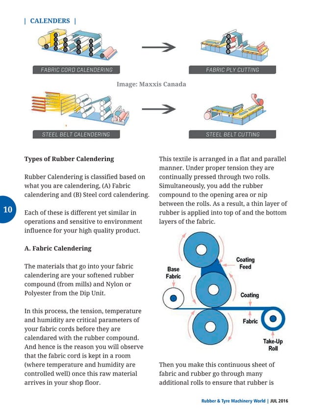 The Art of Owning & Operating Rubber Calenders | PDF
