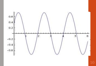 Lecture 7 - Spring-Mass Problem.pptx