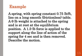 Lecture 7 - Spring-Mass Problem.pptx