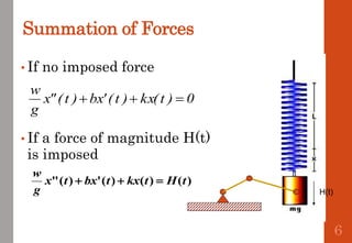 Lecture 7 - Spring-Mass Problem.pptx