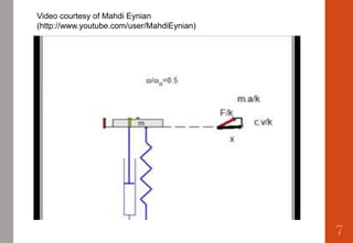 Lecture 7 - Spring-Mass Problem.pptx