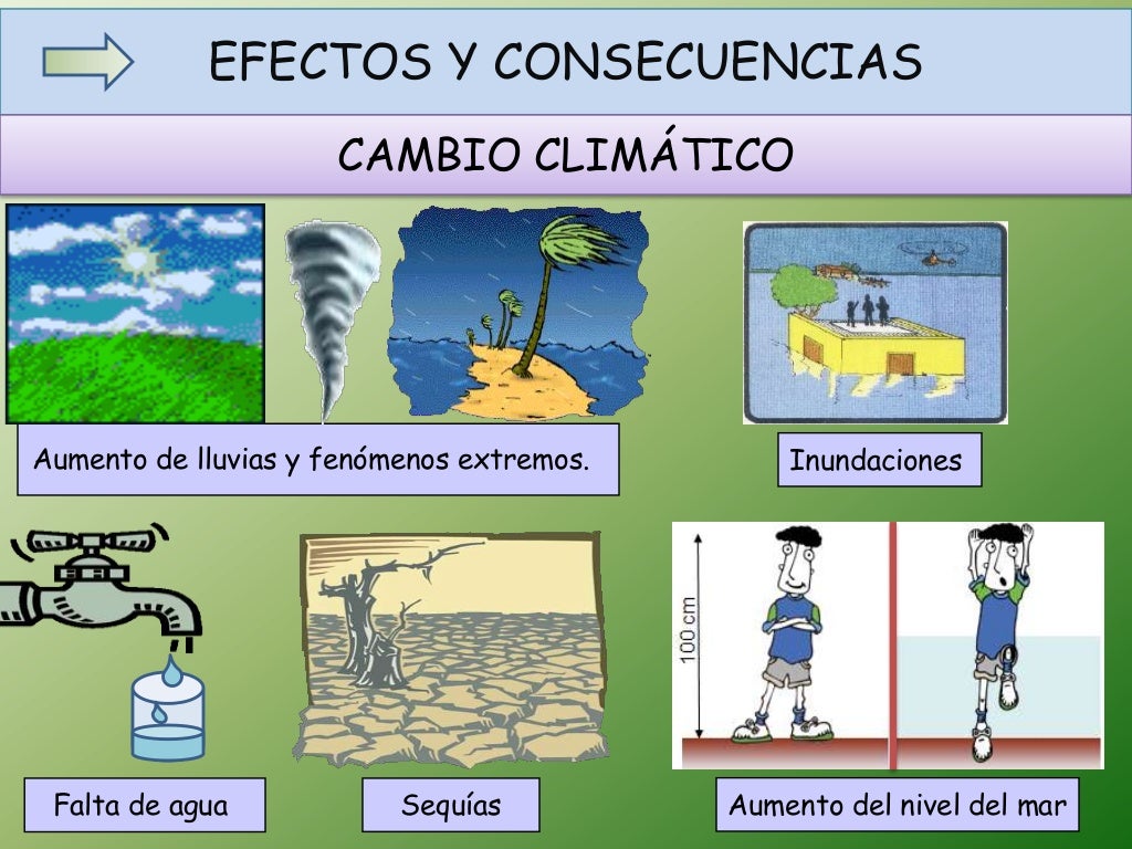 Cambio climático y Calentamiento global para niños