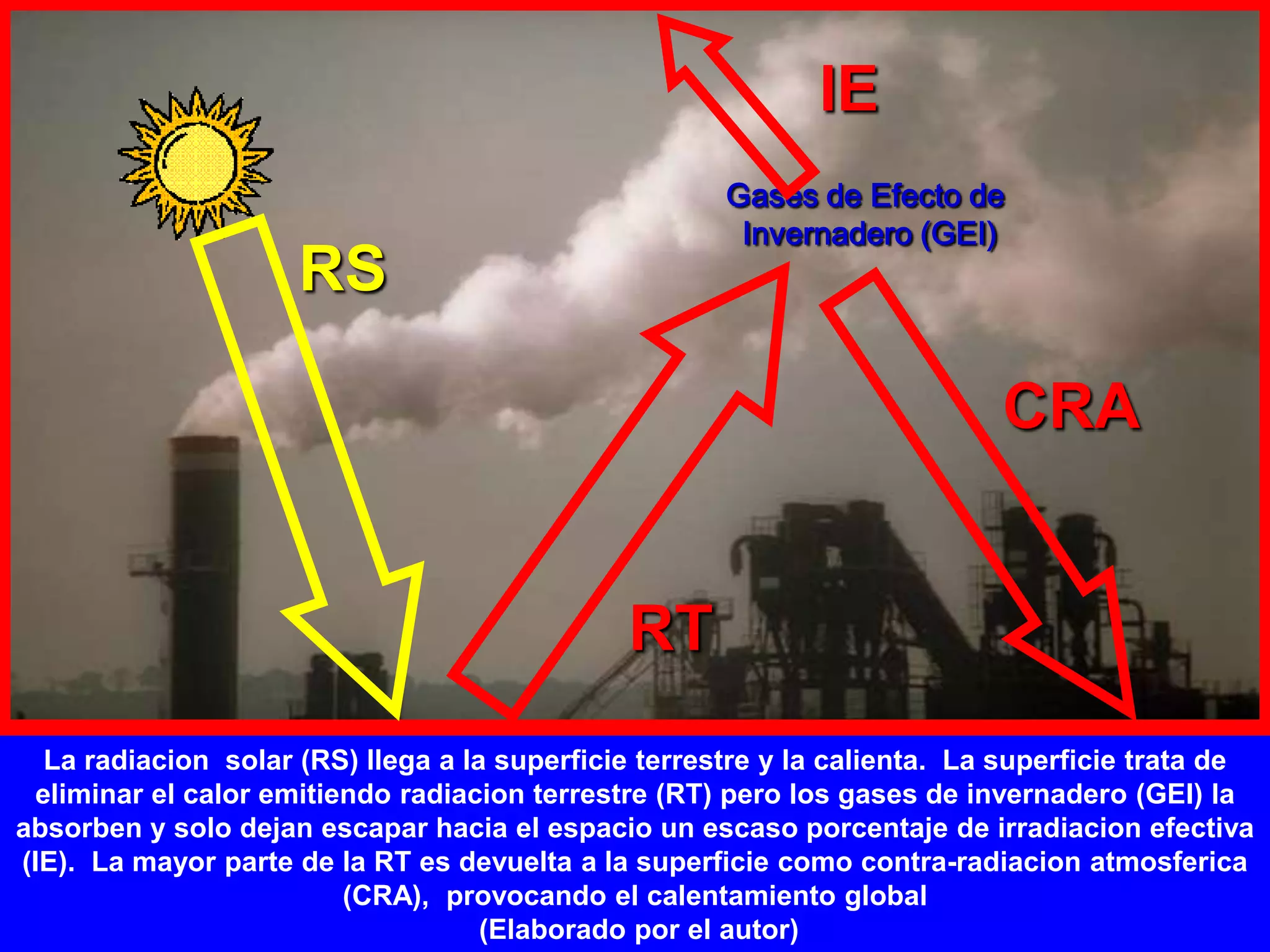 Calentamiento global y cambio climatico | PPT
