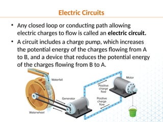 Electric current and circuits (current electricity) | PPTX