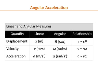 CA_Lesson_1_Describing_Rotational_Motion (1).pptx
