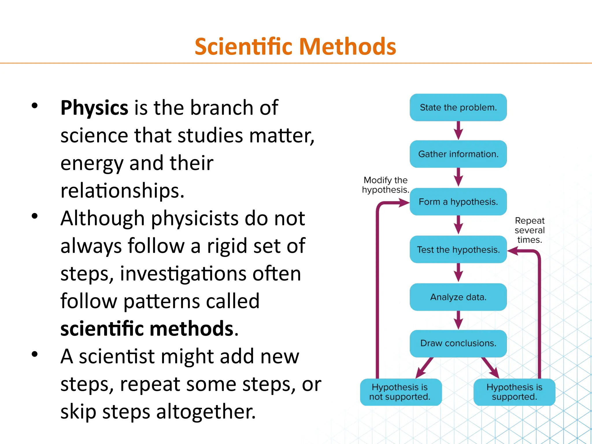 CA_Lesson_1_Methods+of+Science and tecnology.pptx