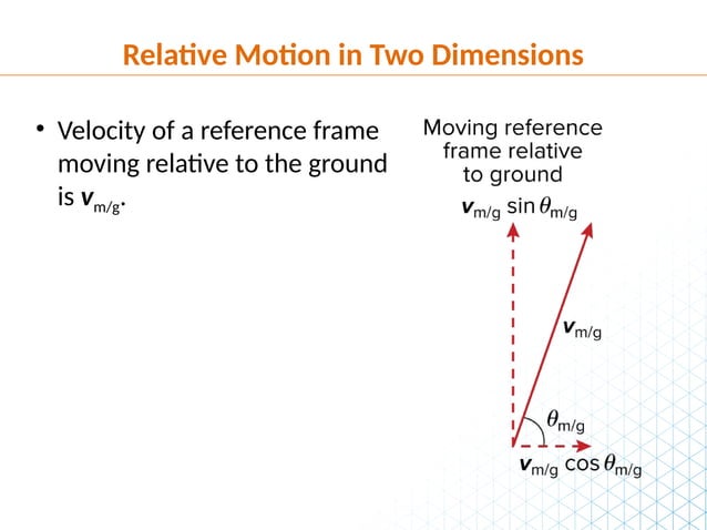 Relative_Velocity and angular velocity,mechanics of forces | PPT