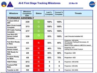 Calfee | PDF | Technology & Computing