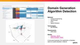 Calgary-Splunk-User-Group-March-2023.pdf