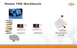 Producing Standardized Data Using a Master FME Workspace | PPT