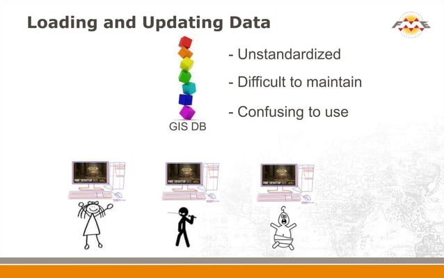 Producing Standardized Data Using a Master FME Workspace | PPT