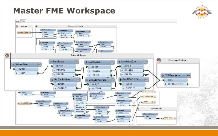 Producing Standardized Data Using a Master FME Workspace