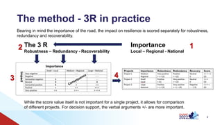 CALGARY 2022_presentation_janhusdal_R81_Paper0382.pptx