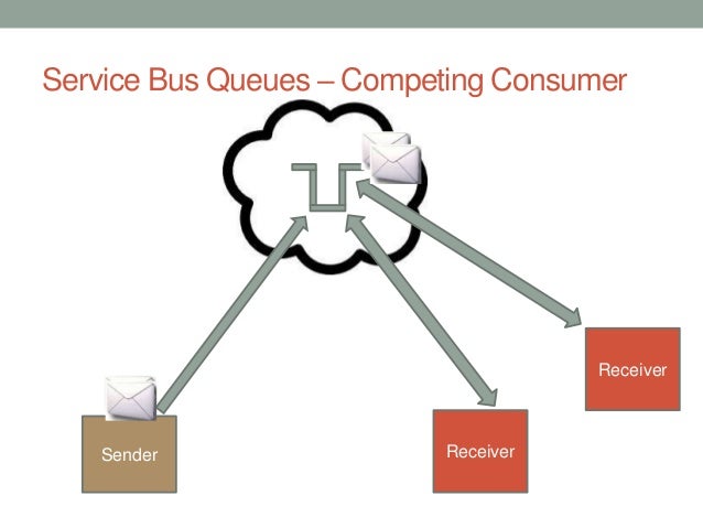 Calgary azure dev camp - Service Bus