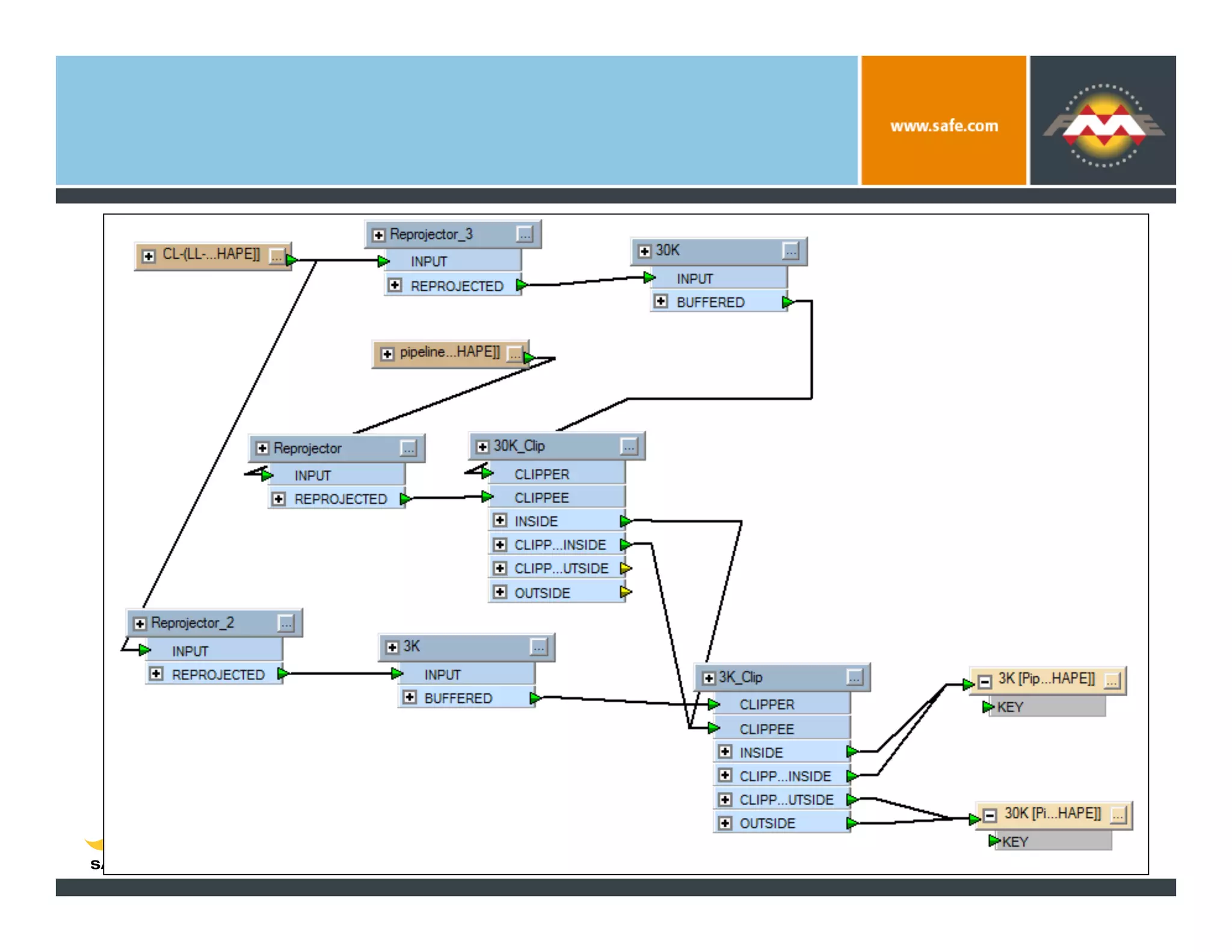 Exploring FME, Micro and Macro Transformations | PDF