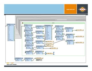 Exploring FME, Micro and Macro Transformations | PDF | Computing | Technology & Computing
