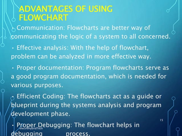 C Program Execution And Algorithm Pptx Programming Languages 9364