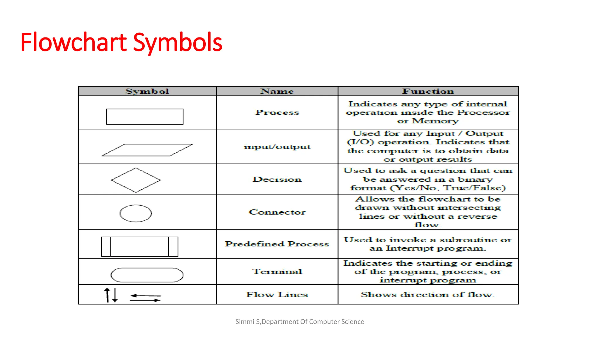 c_algo_flowchart.pdf