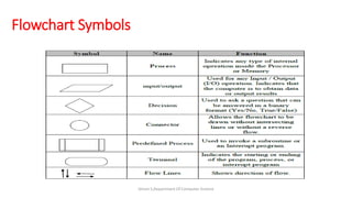 c_algo_flowchart.pdf