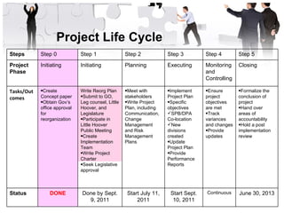 CalHR Reorganization Overview | PPT