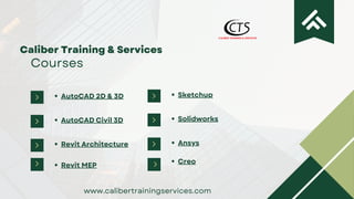 Caliber Training & Services seo.pdf