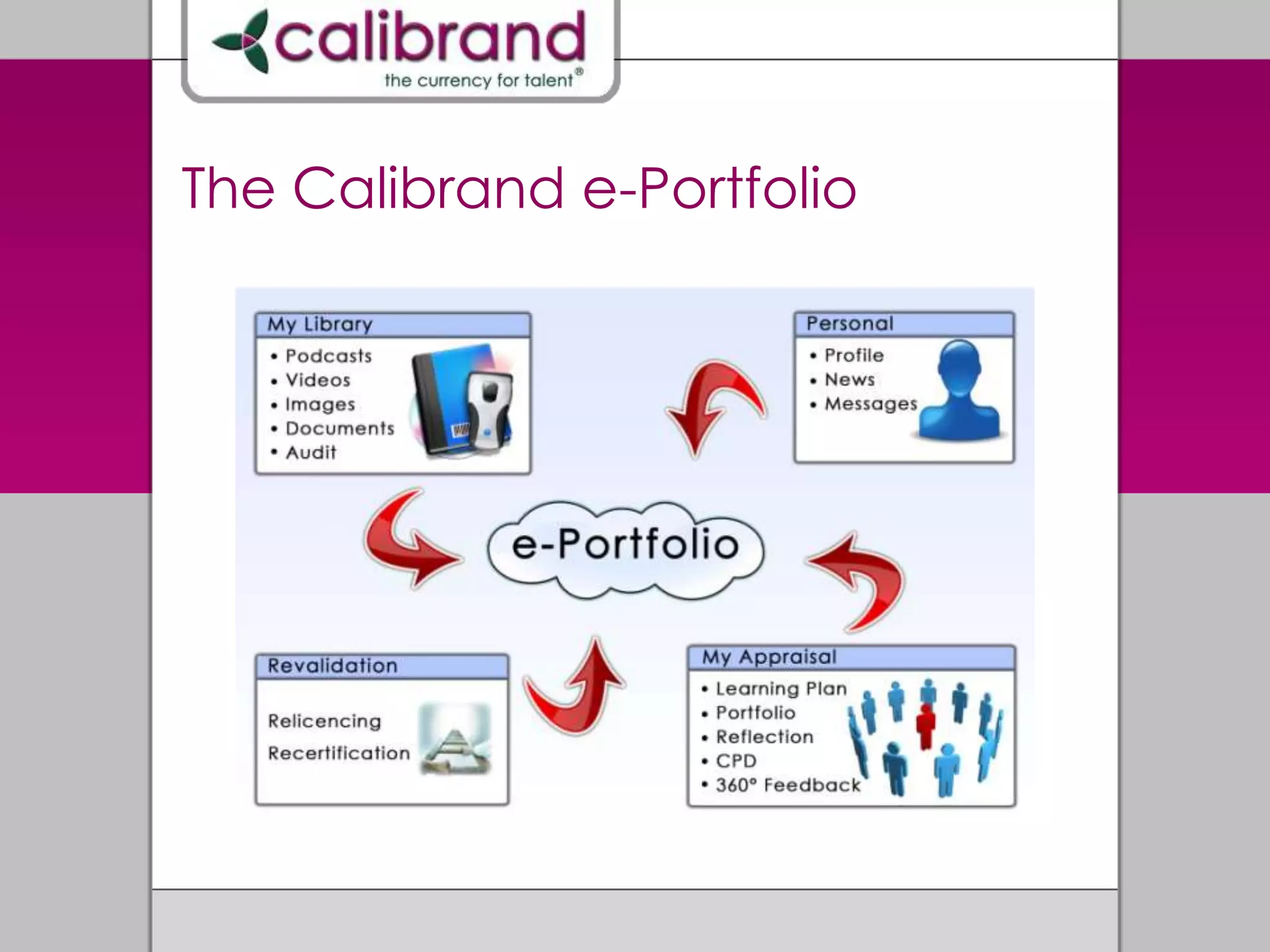 Calibrand Medical e-Portfolio | PPTX