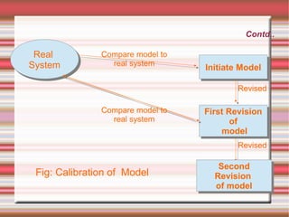 Calibration and validation model (Simulation ) | PPT