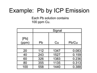 Calibration | PPT