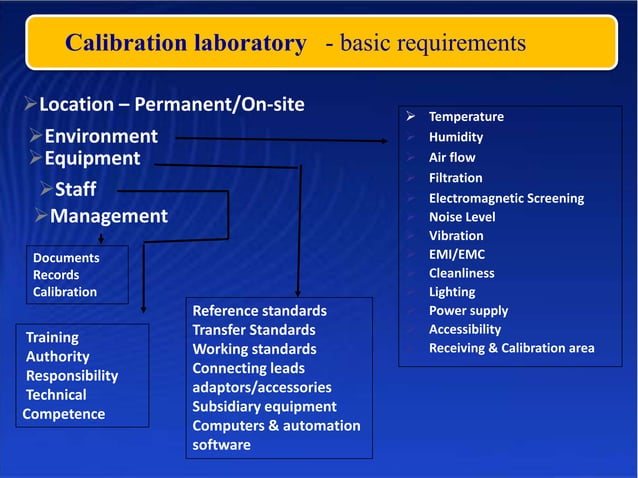 Calibration | PPTX | Physics | Science
