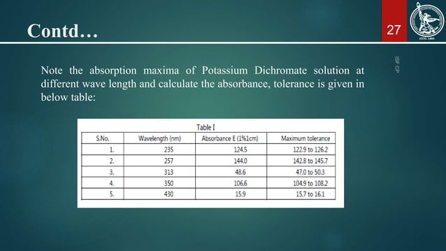 Calibration and Qualification of Analytical Instruments | PPTX ...