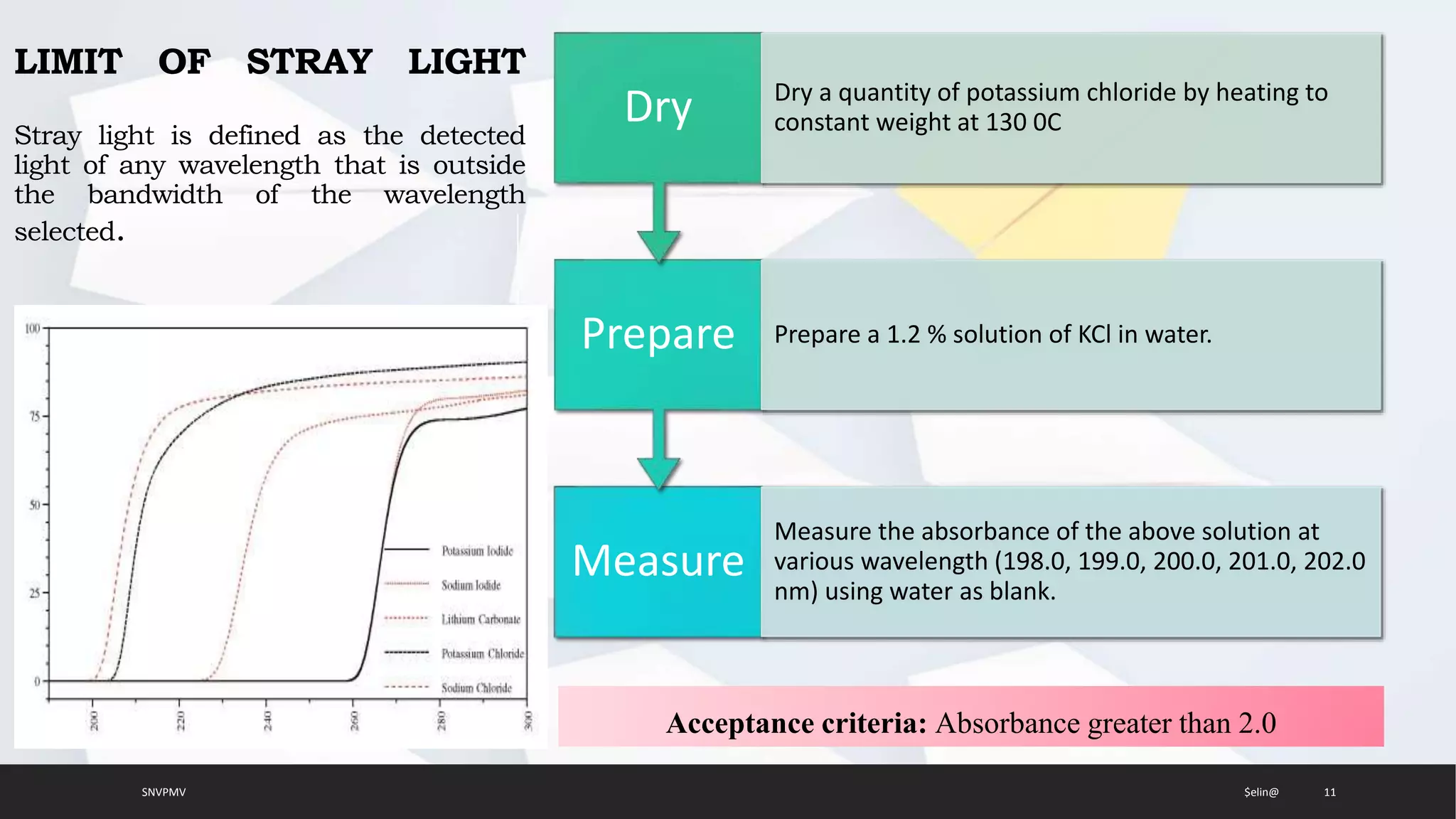 Calibration - UV VIS Spectrophotometer, HPLC, Gas Chromatograph, IR ...
