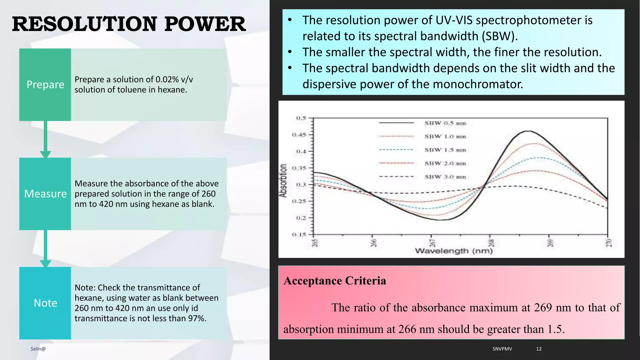 Calibration - UV VIS Spectrophotometer, HPLC, Gas Chromatograph, IR ...