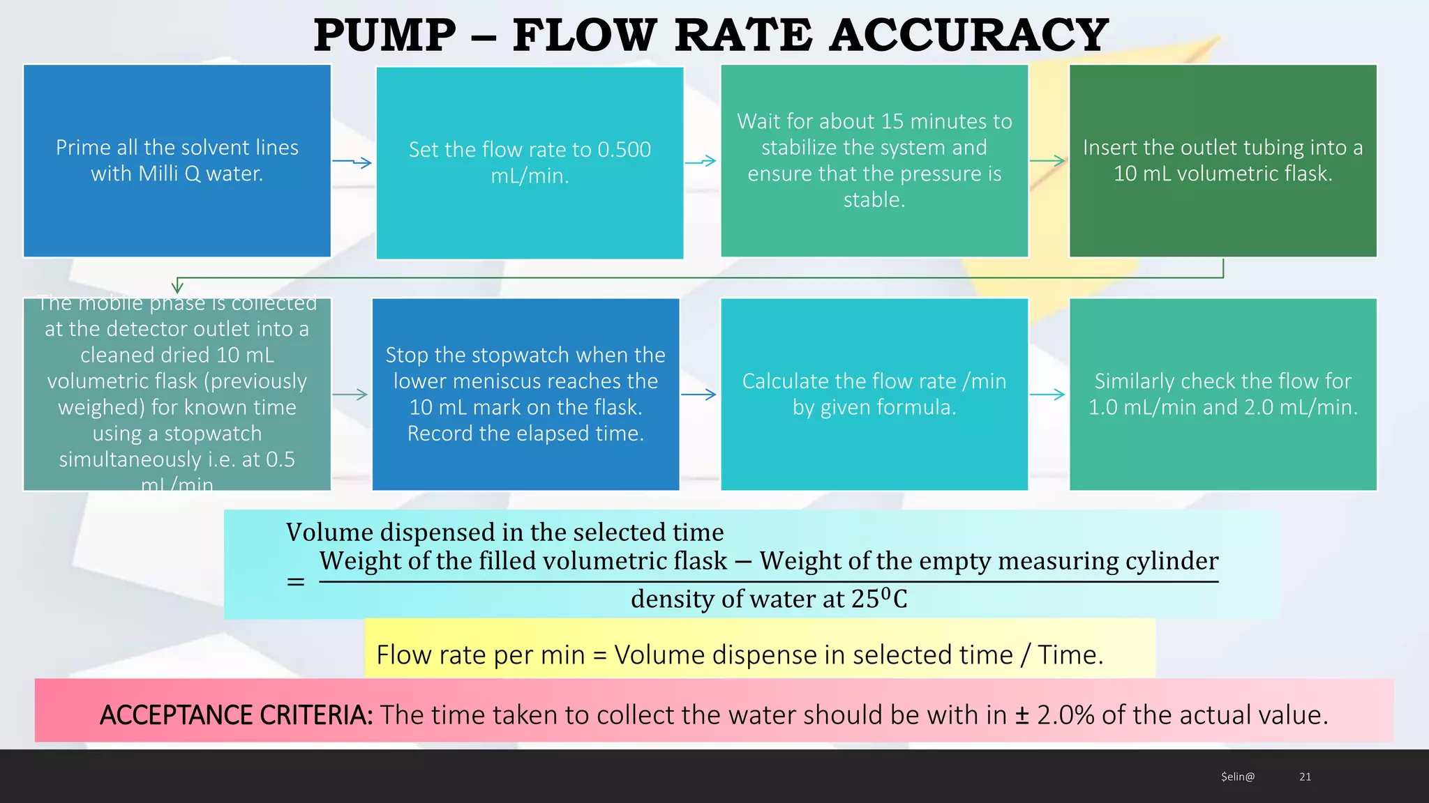 Calibration - UV VIS Spectrophotometer, HPLC, Gas Chromatograph, IR ...