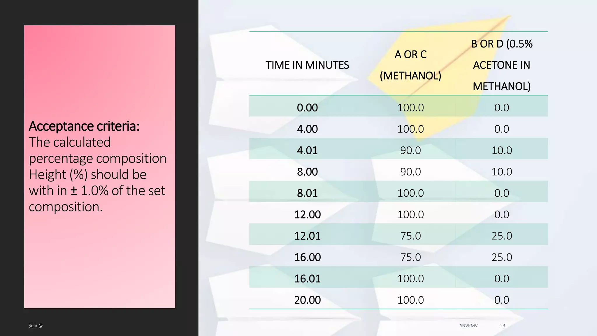 Calibration - UV VIS Spectrophotometer, HPLC, Gas Chromatograph, IR ...