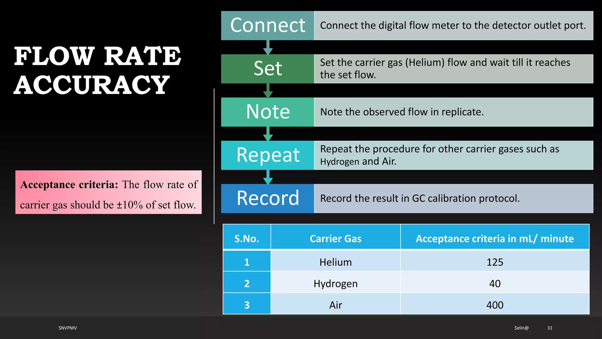 Calibration - UV VIS Spectrophotometer, HPLC, Gas Chromatograph, IR ...