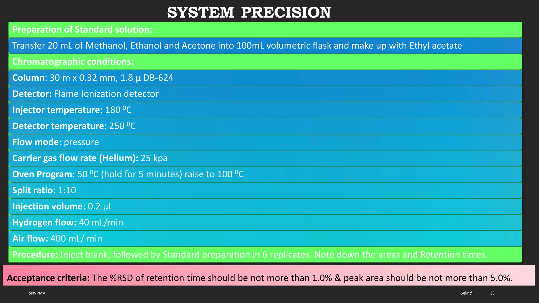Calibration - UV VIS Spectrophotometer, HPLC, Gas Chromatograph, IR ...