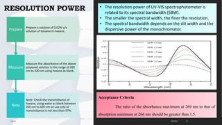 Calibration - UV VIS Spectrophotometer, HPLC, Gas Chromatograph, IR ...