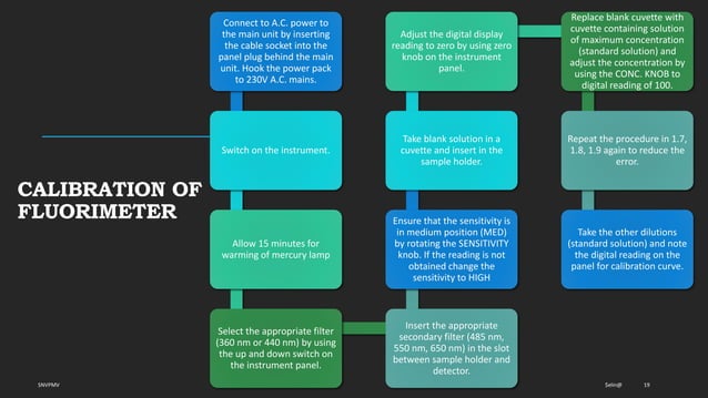 Calibration - UV VIS Spectrophotometer, HPLC, Gas Chromatograph, IR ...