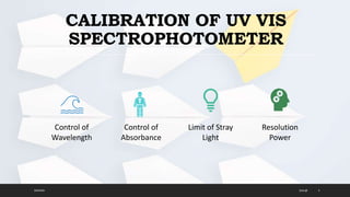 Calibration - UV VIS Spectrophotometer, HPLC, Gas Chromatograph, IR ...