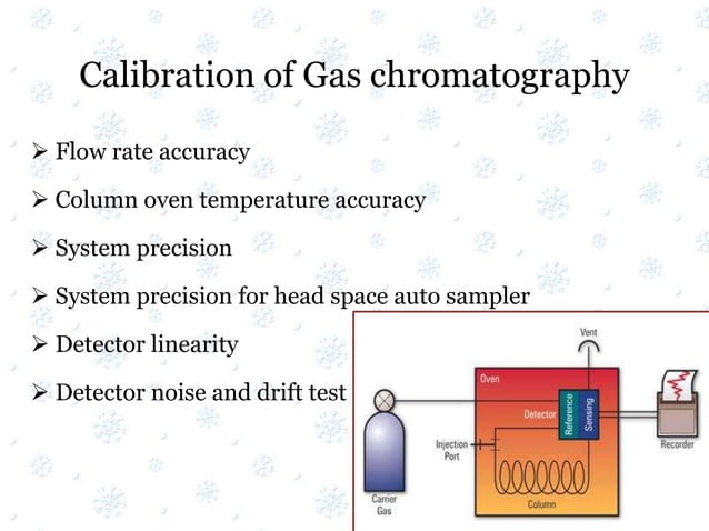 Calibration and validation of analytical instruments | PPTX | Chemistry ...