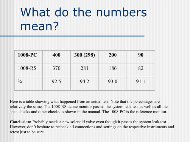 Calibration dasibi-ozone | PPT | Chemistry | Science