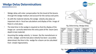 Calibration of Phased array UT and TOFD (1).pptx
