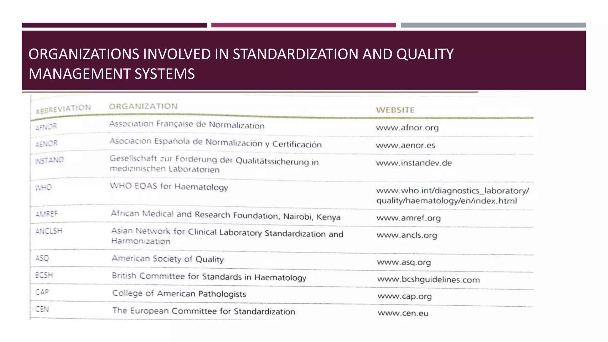Calibration and Quality controls of automated hematology analyzer ...