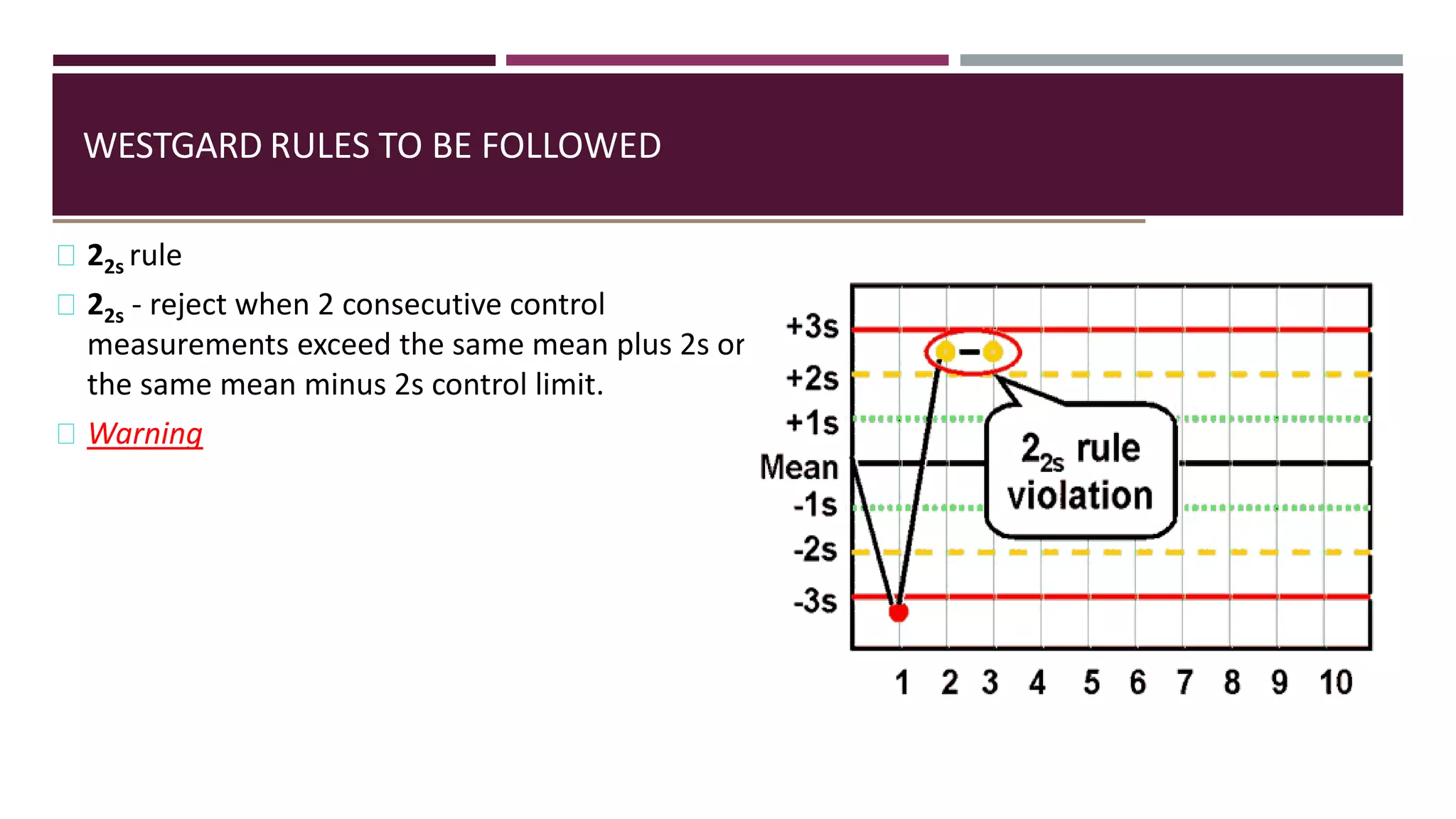 Calibration and Quality controls of automated hematology analyzer | PPTX